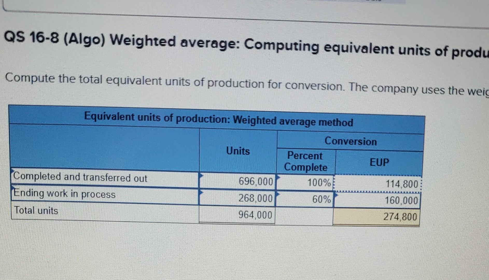 Solved QS 16-8 (Algo) Weighted average: Computing equivalent | Chegg.com