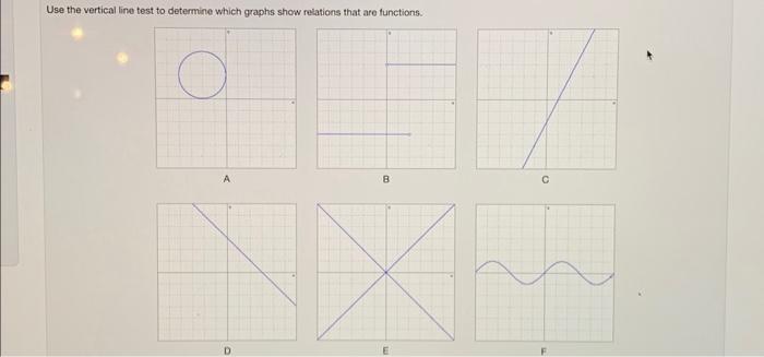 Solved Use the vertical line test to determine which graphs | Chegg.com