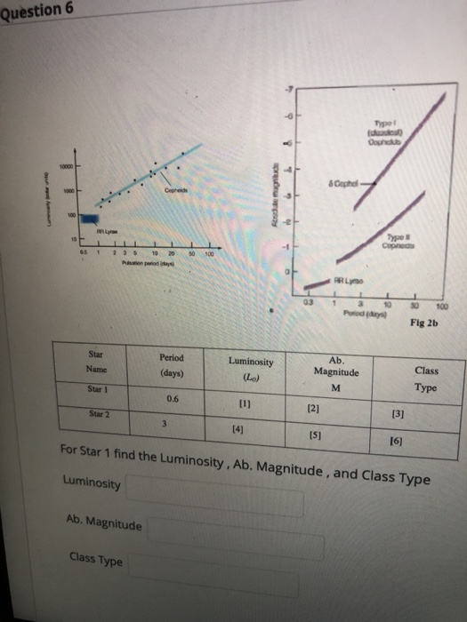 Question 6 Typol Cound Ceghel 100 oddy Fig 2b Star | Chegg.com