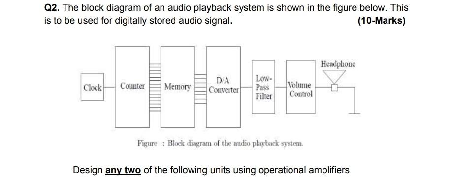 Solved Q2. The block diagram of an audio playback system is | Chegg.com