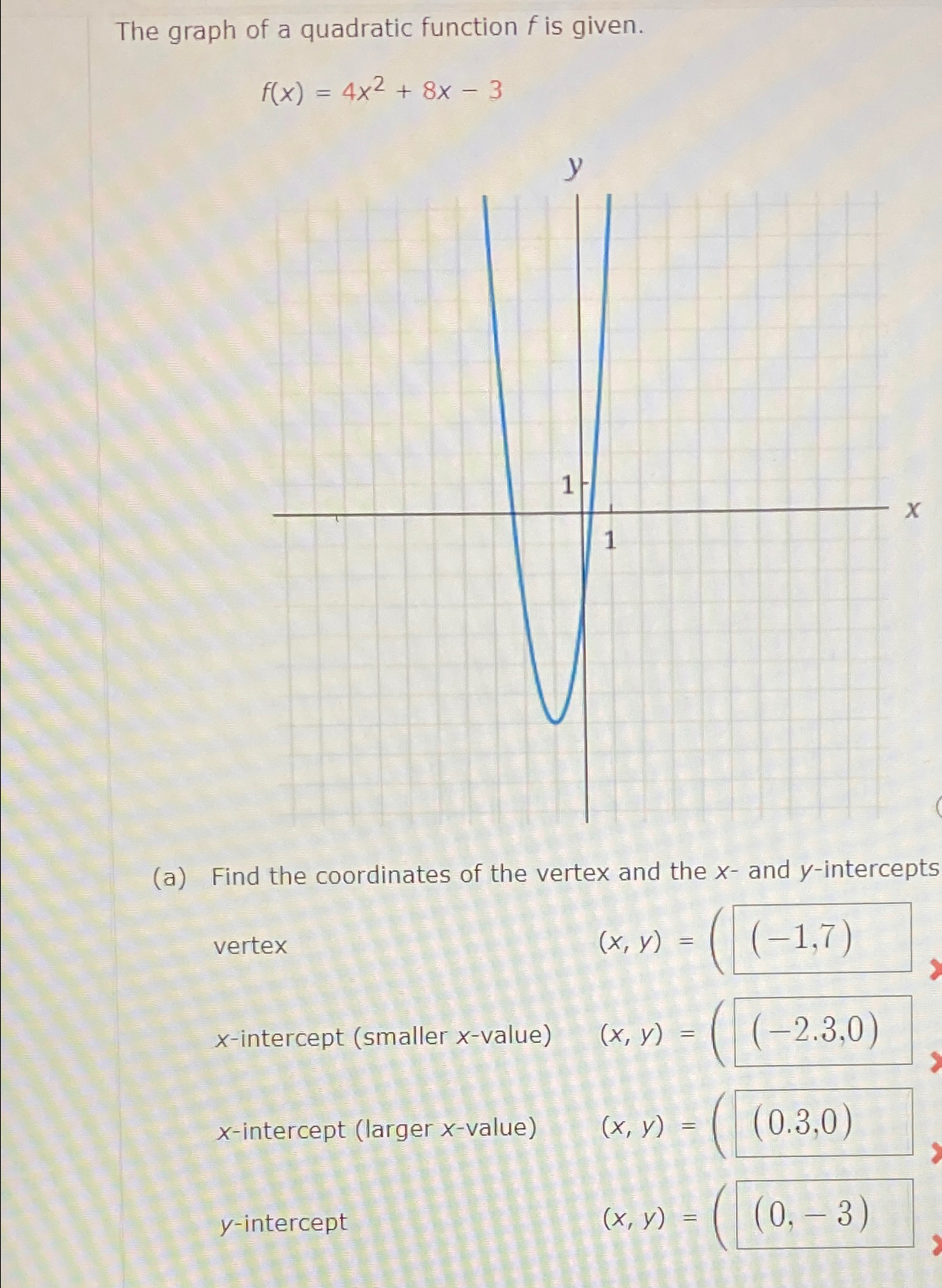 Solved The graph of a quadratic function f ﻿is | Chegg.com