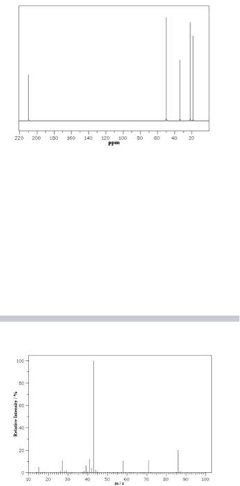 Solved C5h10o
