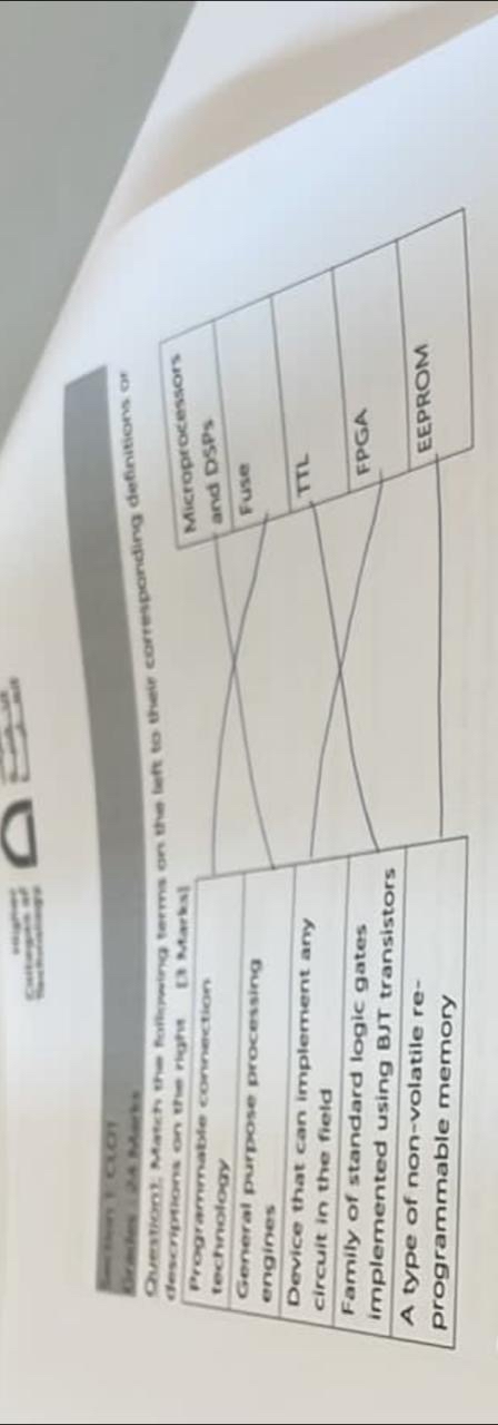 Solved Device that can implement any circuit in the | Chegg.com