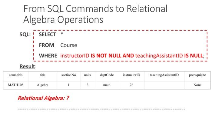 Solved SSN Example: Tables of Course DB Instructor | Chegg.com