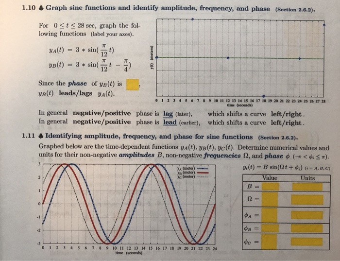 Solved 1.10 Graph sine functions and identify amplitude, | Chegg.com