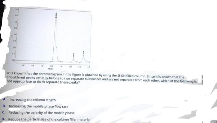 Solved It is known that the chromatogram in the figure is | Chegg.com