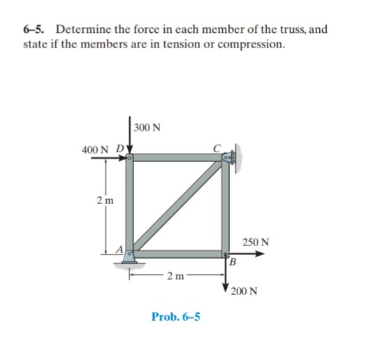 Solved F6 4 Determine The Greatest Load P That Can Be
