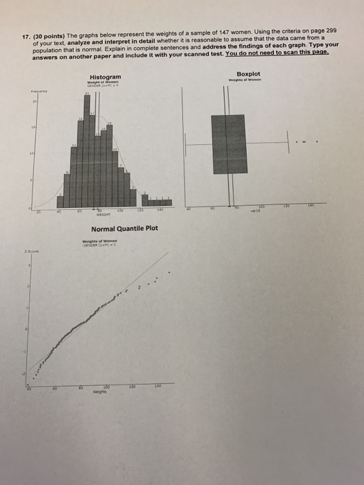 Solved 17. (30 points) The graphs below represent the | Chegg.com