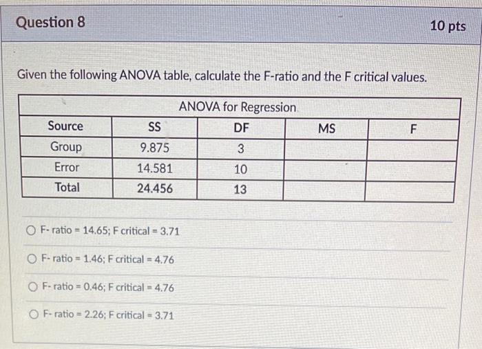 Solved Question 8 10 pts Given the following ANOVA table, | Chegg.com