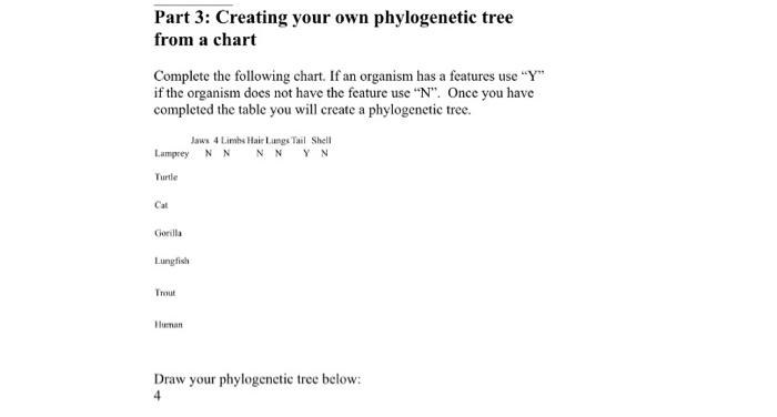 Part 2: Interpreting Phylogenetic Trees Answer the | Chegg.com