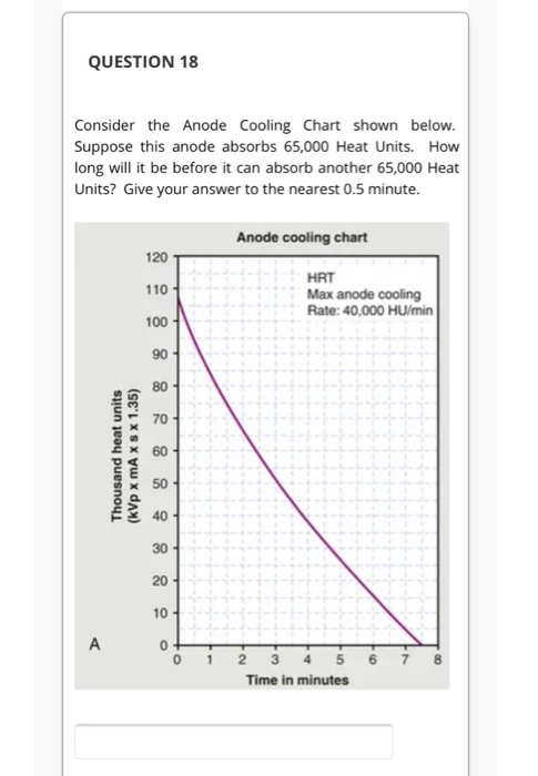 Solved QUESTION 14 Consider the TWO X-ray tube rating charts | Chegg.com