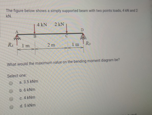 Solved The figure below shows a simply supported beam with | Chegg.com