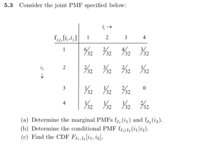 Solved 5.3 Consider the joint PMF specified below: (a) | Chegg.com