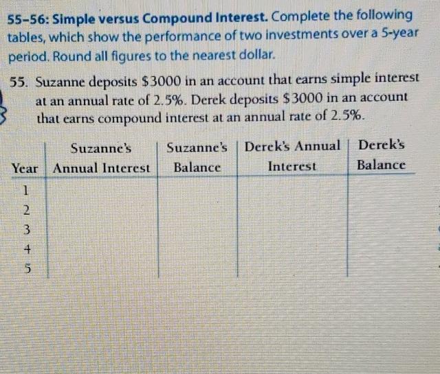 Solved 55-56: Simple versus Compound Interest. Complete the | Chegg.com