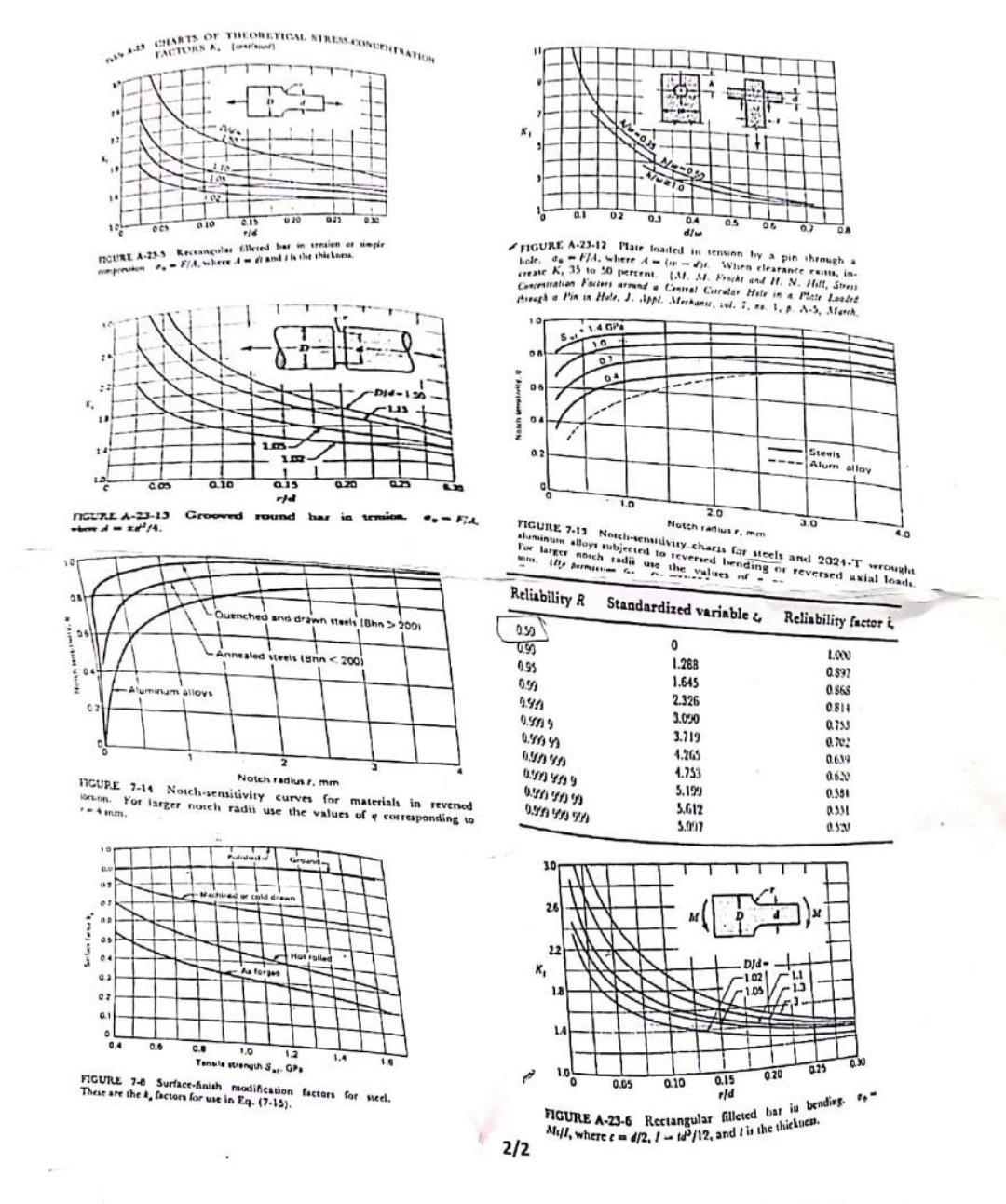 Solved 3- A bracket is riveted to a column by 6 rivets of | Chegg.com