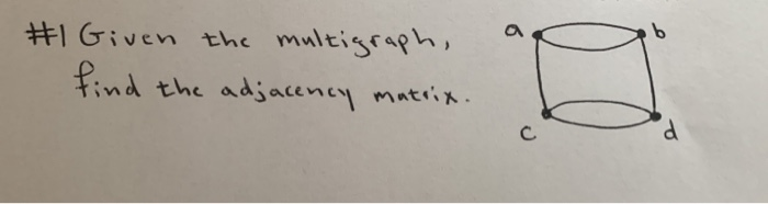 Solved age #1 Given the multigraph, find the adjacency | Chegg.com