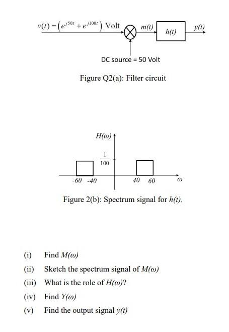 Solved Figure Q2(a) shows a basic electrical filter circuit. | Chegg.com