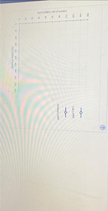 Solved Loc and Ashima are farmers. Each one owns a 16-acre | Chegg.com