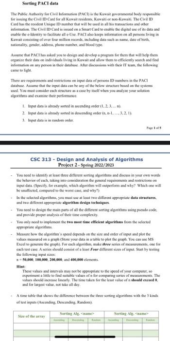 Solved Sorting PACI data The Pablic Authority for Civil | Chegg.com