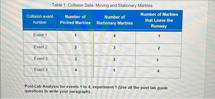 Solved Table 1. Collision Data-Moving and Stationary Marbles | Chegg.com
