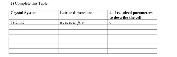 Solved 2) Complete this Table: | Chegg.com