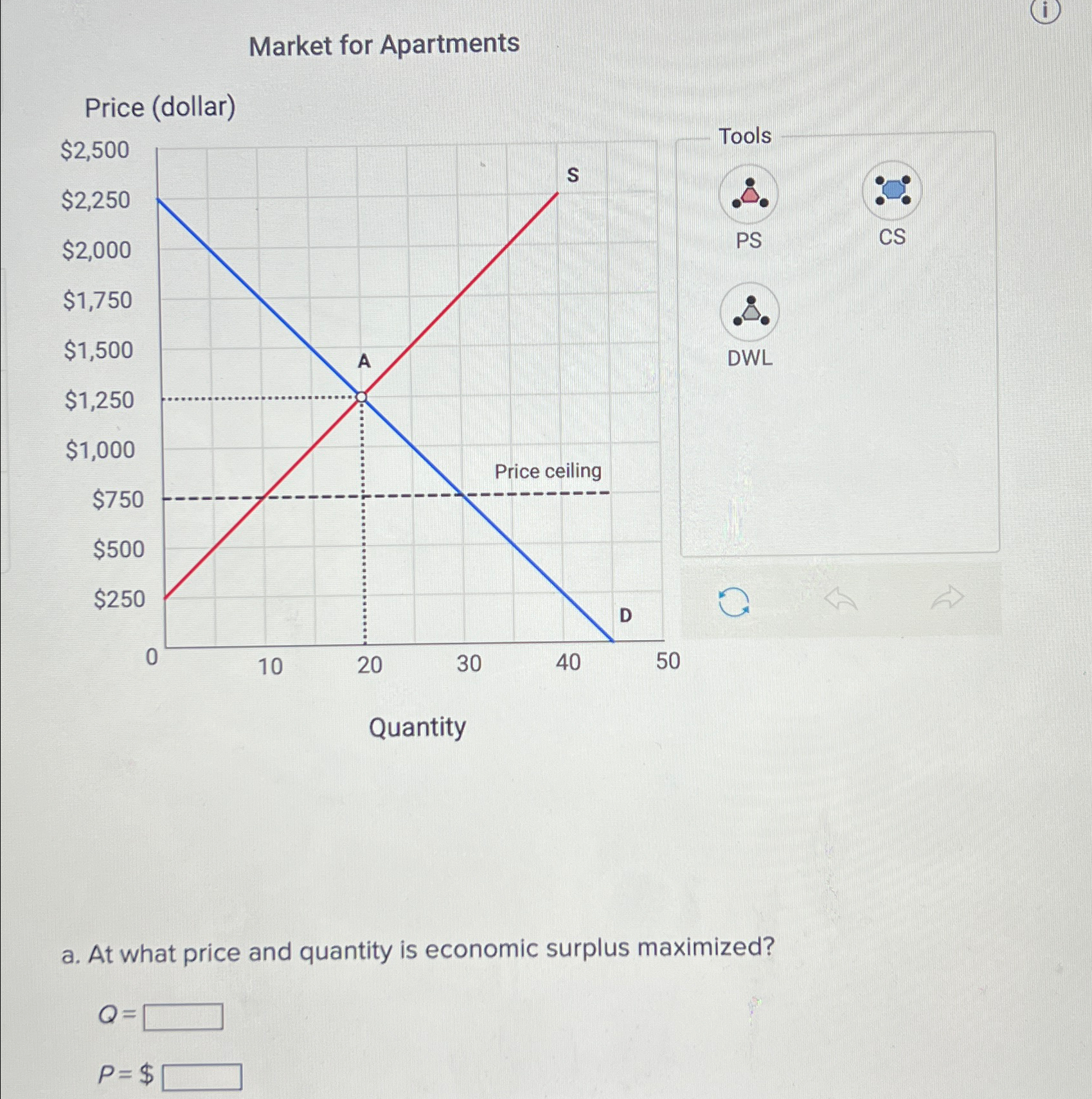 Solved Market for Apartmentsa. ﻿At what price and quantity | Chegg.com