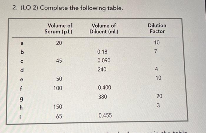 Solved 2. (LO 2) Complete the following table. a b с d 19 e | Chegg.com