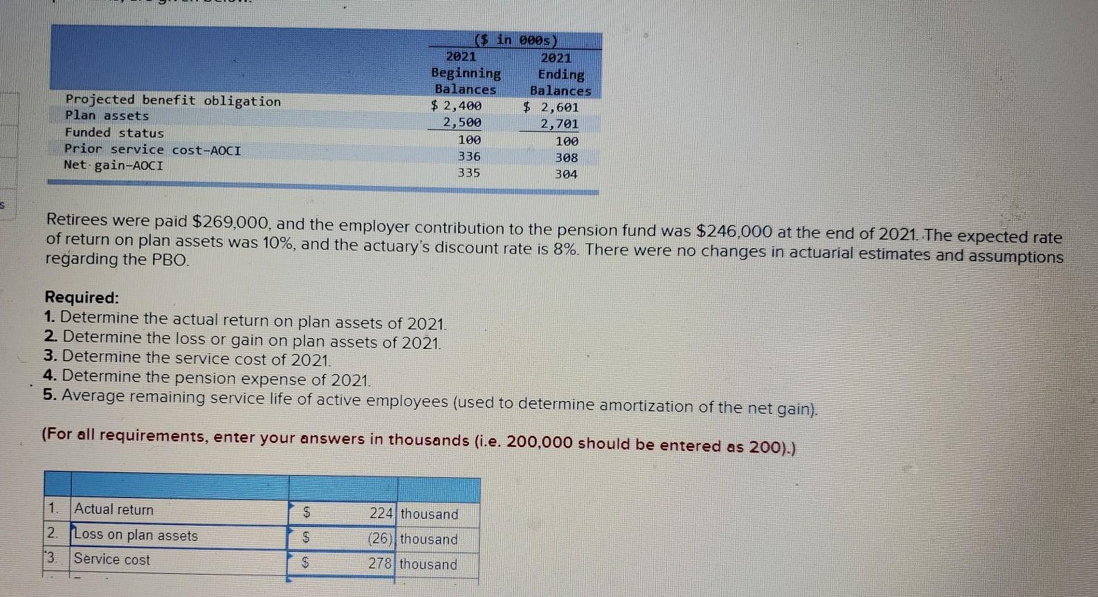 Solved Projected benefit obligation Plan assets Funded | Chegg.com