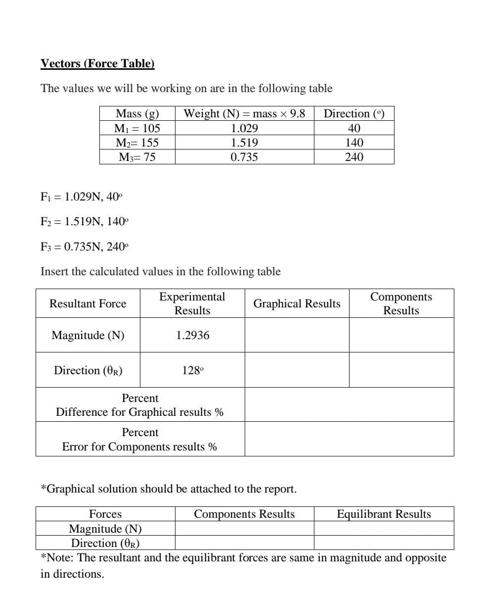 Solved Vectors (Force Table) The values we will be working | Chegg.com
