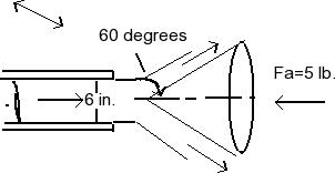 Solved A horizontal, circular cross-sectional jet of air | Chegg.com