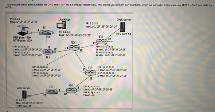 Solved Chapter 2-Part 1: Static Routing Question 1: Consider | Chegg.com