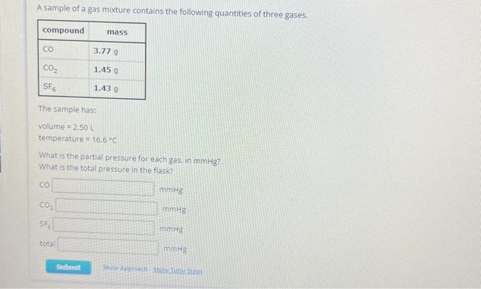 Solved A sample of a gas mixture contains the following | Chegg.com