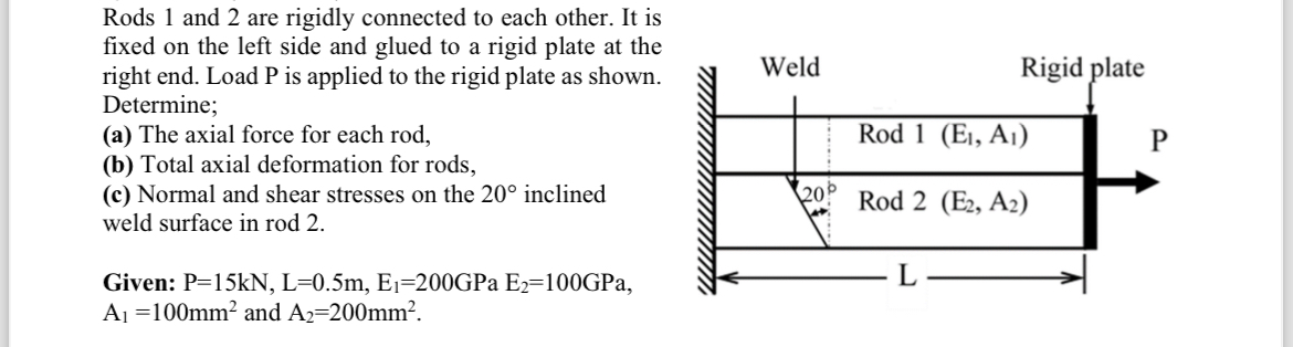 Solved Rods 1 ﻿and 2 ﻿are rigidly connected to each other. | Chegg.com