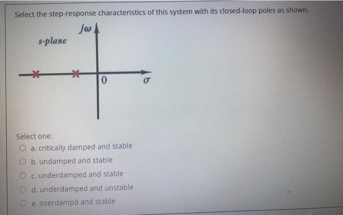Solved Select the step-response characteristics of this | Chegg.com