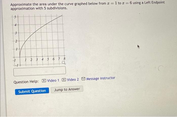 [Solved]: Approximate the area under the curve graphed belo