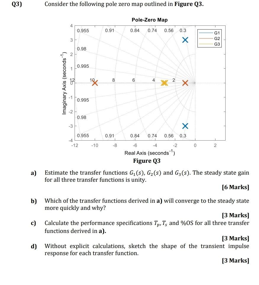 Solved Q3) Consider the following pole zero map outlined in | Chegg.com