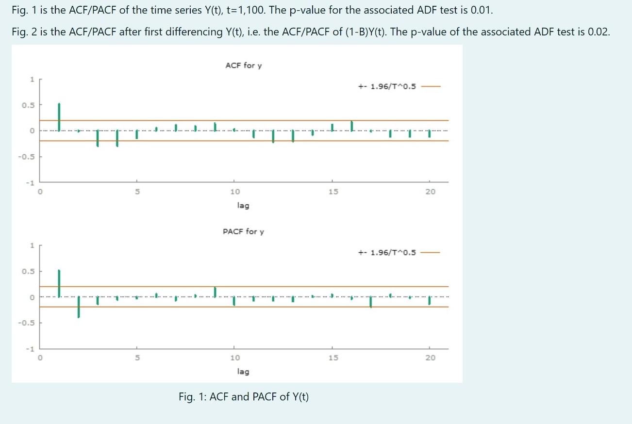 Solved Fig. 1 is the ACF/PACF of the time series | Chegg.com