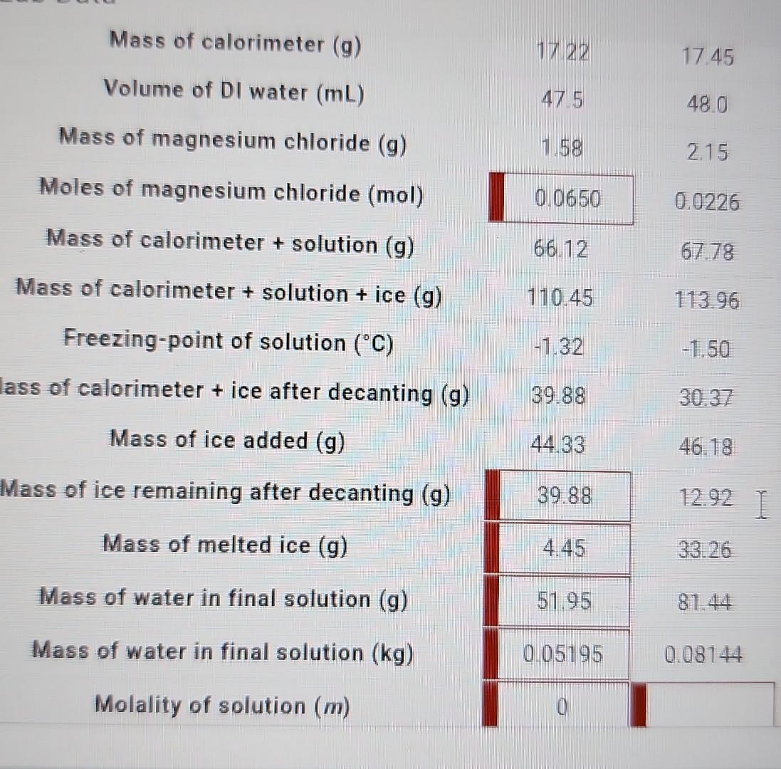 Solved I've tried several numbers then I got frustrated and | Chegg.com
