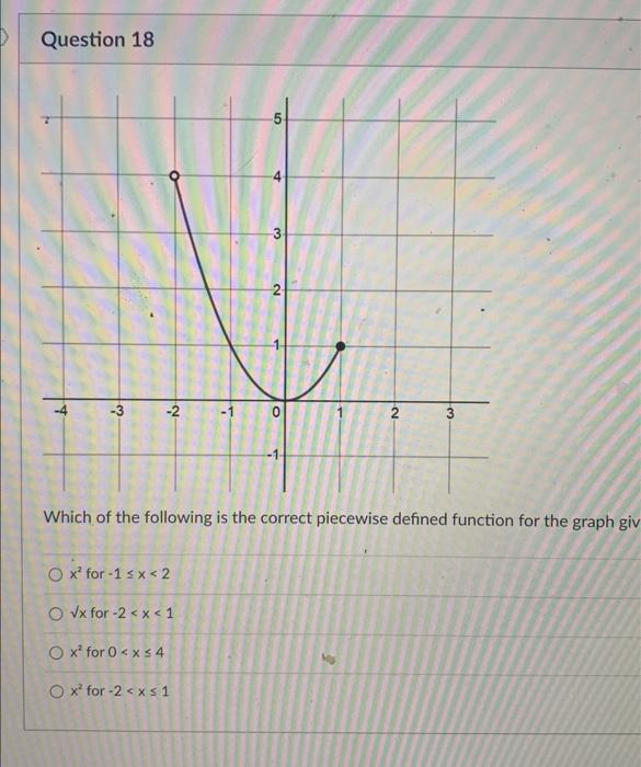 Solved Which of the following is the correct piecewise | Chegg.com