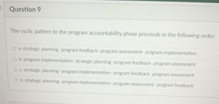 Solved Question 9The cyclic pattern to the program | Chegg.com