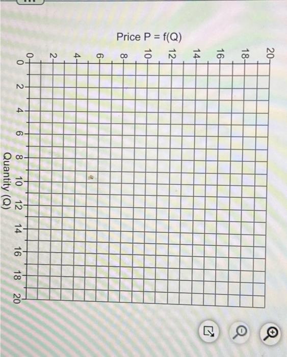 Solved 1.) Use the line drawing tool to draw the equation | Chegg.com