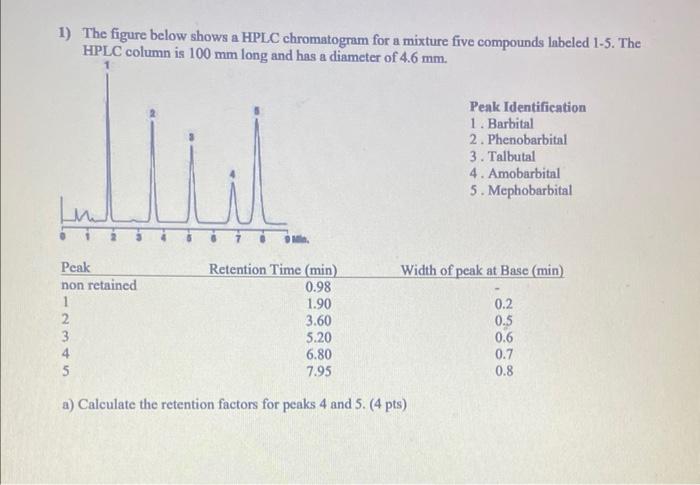 Solved a) Calculate the retention factors for peaks 4 and 5 | Chegg.com