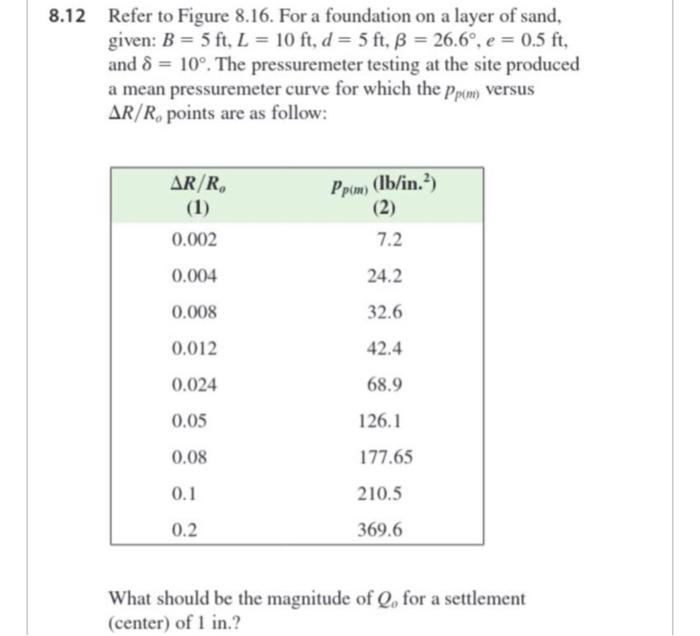 Solved 2 Refer to Figure 8.16. For a foundation on a layer | Chegg.com