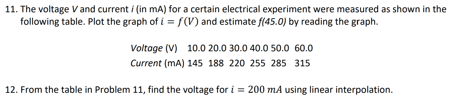 Solved 11. The voltage V and current i (in mA ) for a | Chegg.com