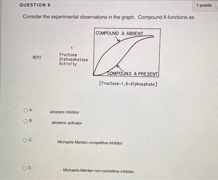 Solved QUESTION 6 The conversion of represents a | Chegg.com