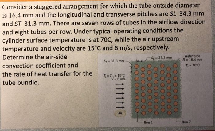 Solved Consider a staggered arrangement for which the tube | Chegg.com