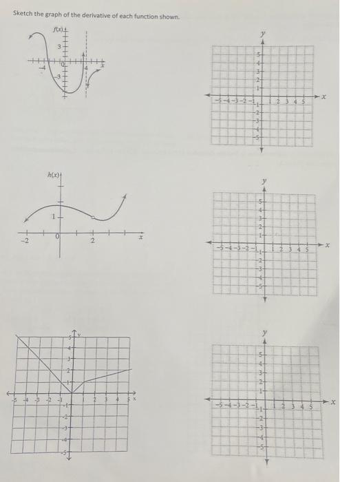Solved Sketch the graph of the derivative of each function | Chegg.com