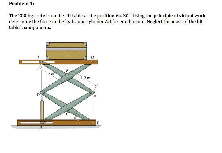 Solved Problem 1: The 200-kg crate is on the lift table at | Chegg.com