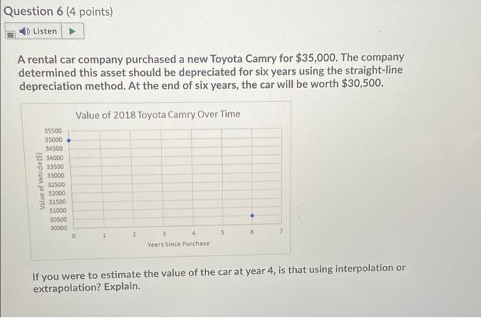 Solved Listen Take a look at the scatterplot below with the | Chegg.com