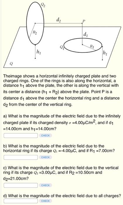 Solved Theimage shows a horizontal infinitely charged plate | Chegg.com